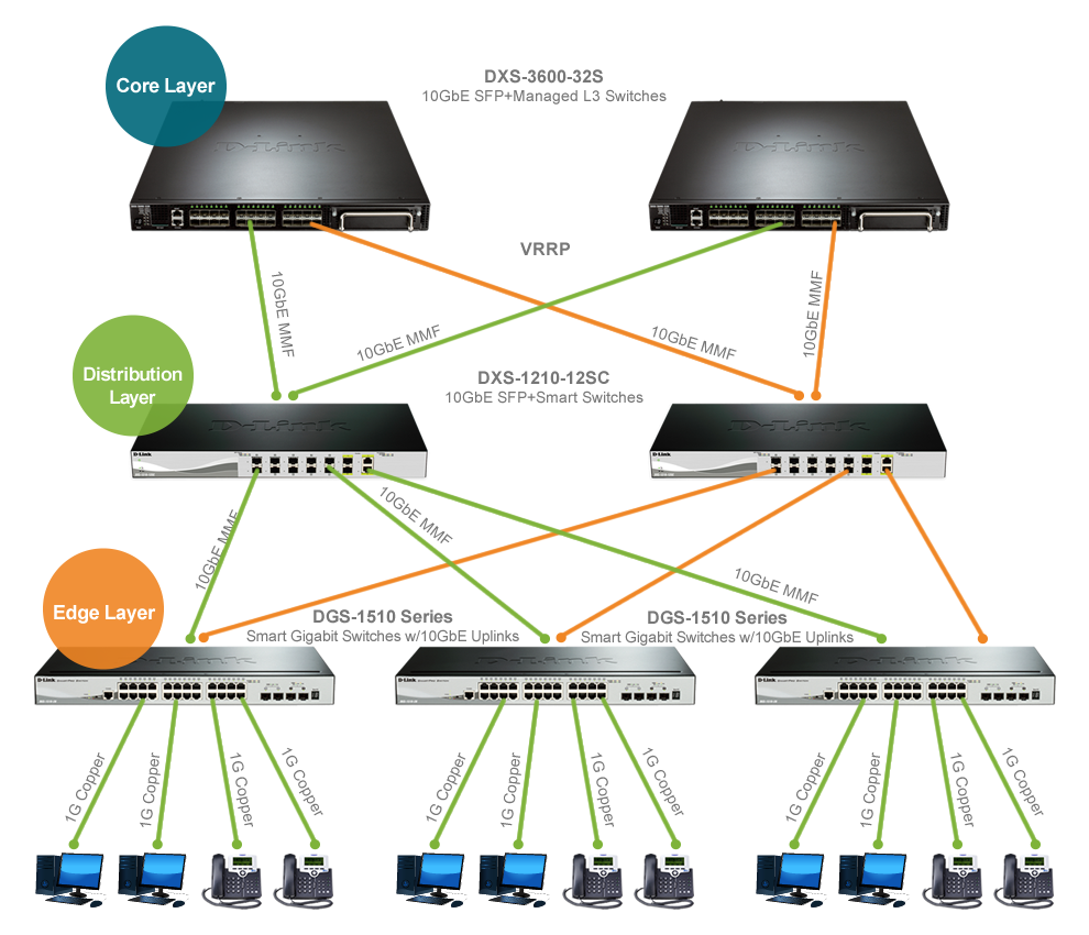 10g overview 10g overview